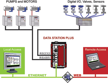 Human machine interface (HMI) | Sigmahellas